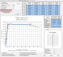 Why Do We Need Pushover Analysis?